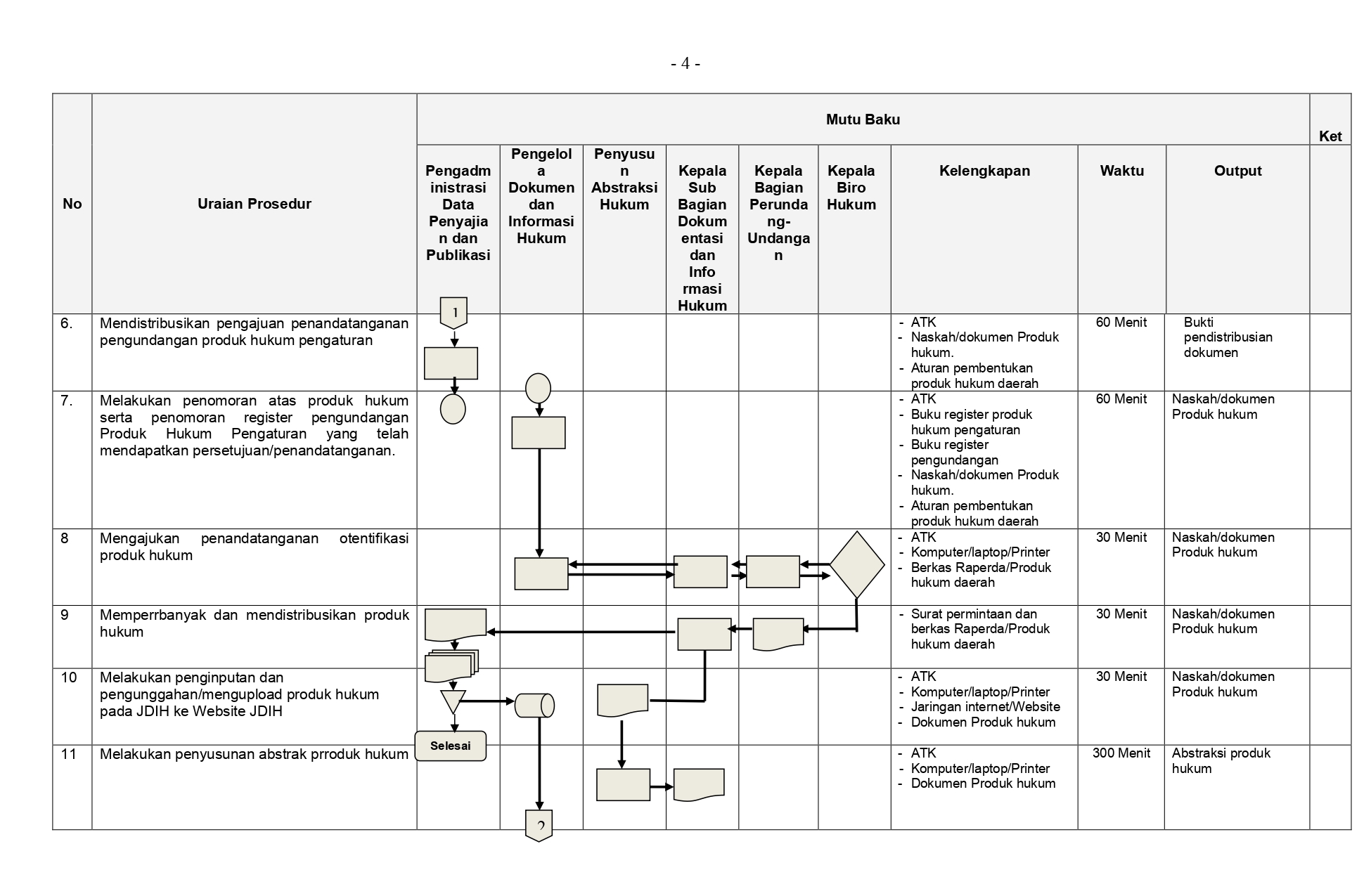 SOP Pengelolaan dan Pembinaan JDIH - Jaringan Dokumentasi dan Informasi ...
